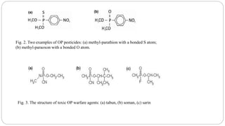 Organophosphorous poisoning | PPTX
