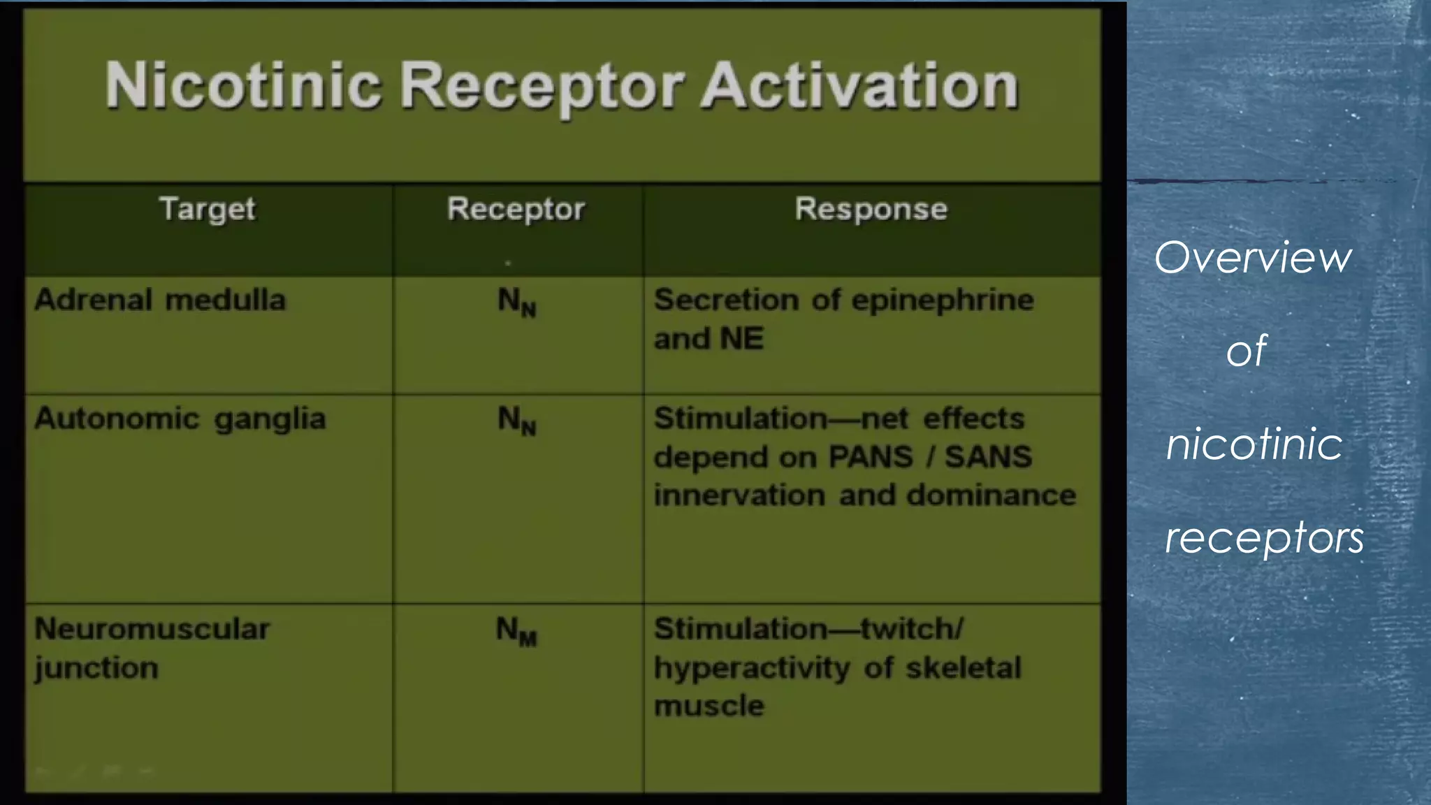 Organophosphorus and organoochlorine poisoning clinical features | PPT