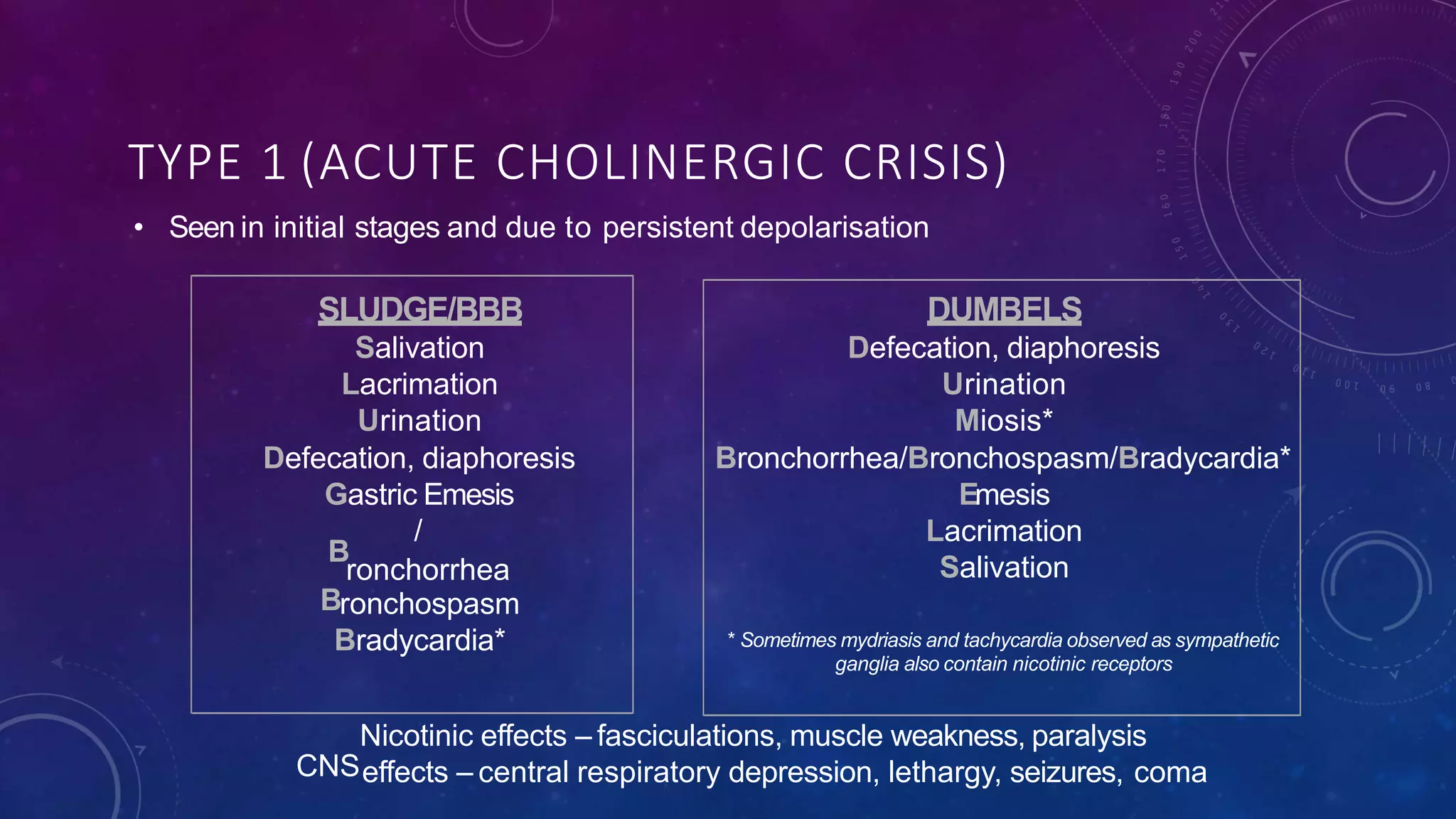 Organophosphate poisoning | PPTX