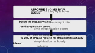 Organophosphate poisoning | PPTX