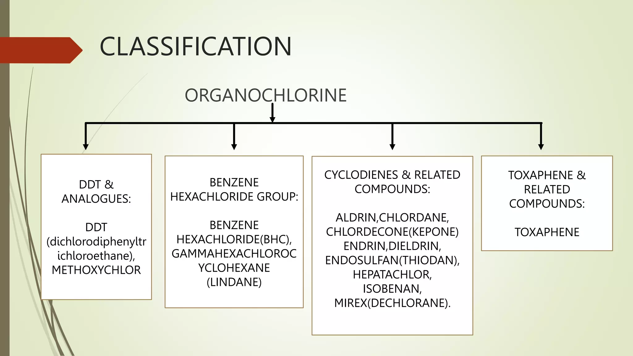 ORGANOPHOSPHORUS & ORGANOCHL0RINES COMPOUNDS | PPTX