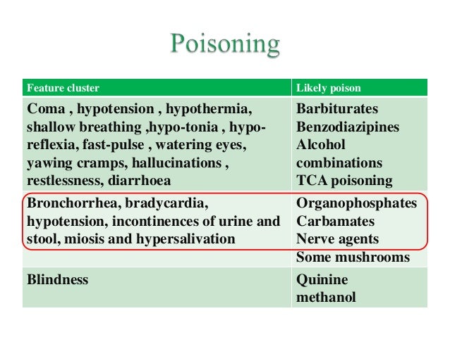 Organophosphorus poisoning