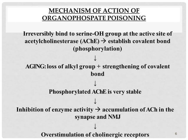 organo phosphorus poisoning | PPTX | Heart and Cardiovascular Diseases ...