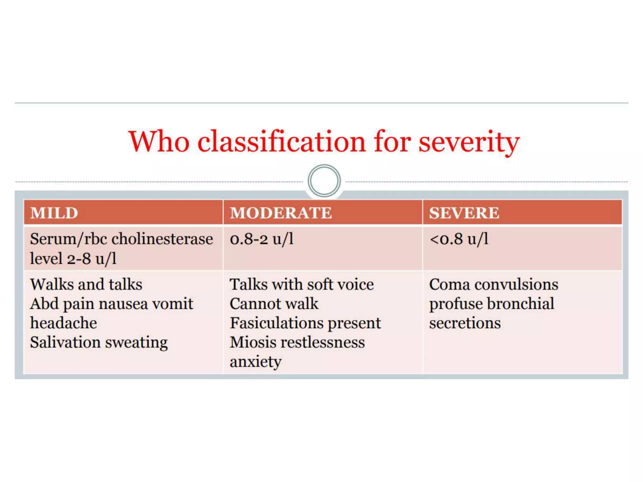 ORGANOPHOSPHORUS POISONING.pptx