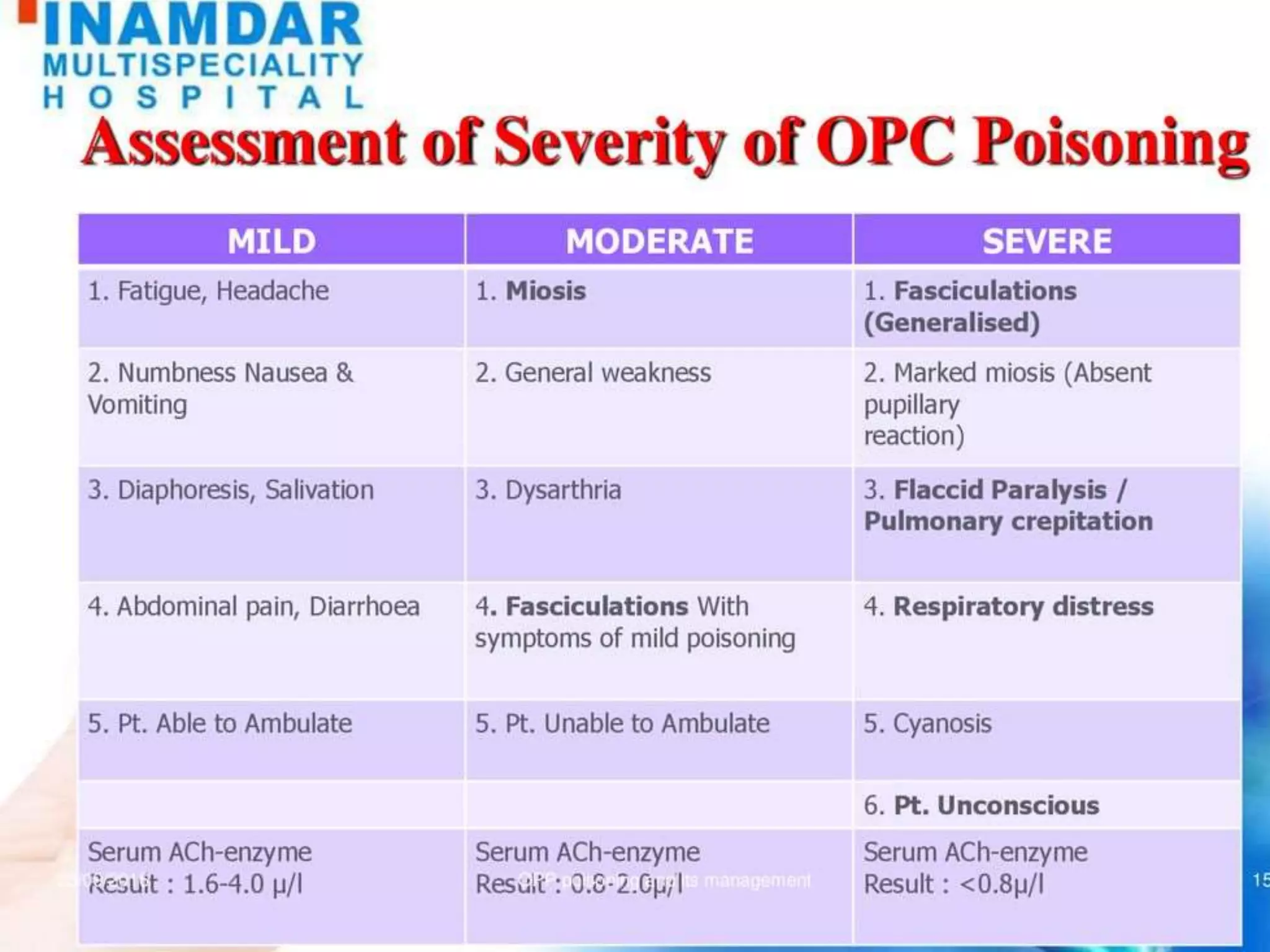 ORGANOPHOSPHORUS POISONING.pptx