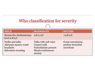 ORGANOPHOSPHORUS POISONING.pptx