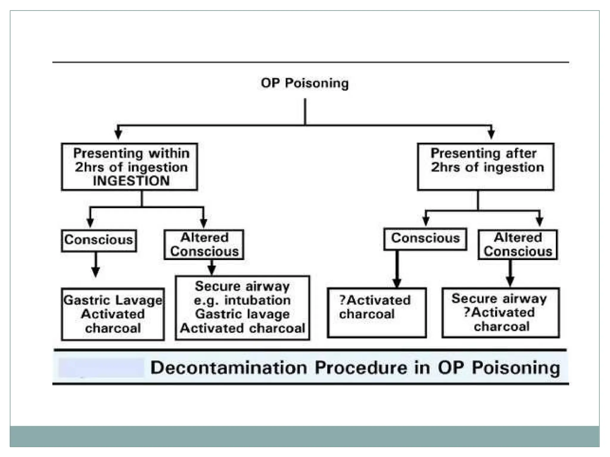 organophosphoruspoisoningfinal-170803080008.pptx