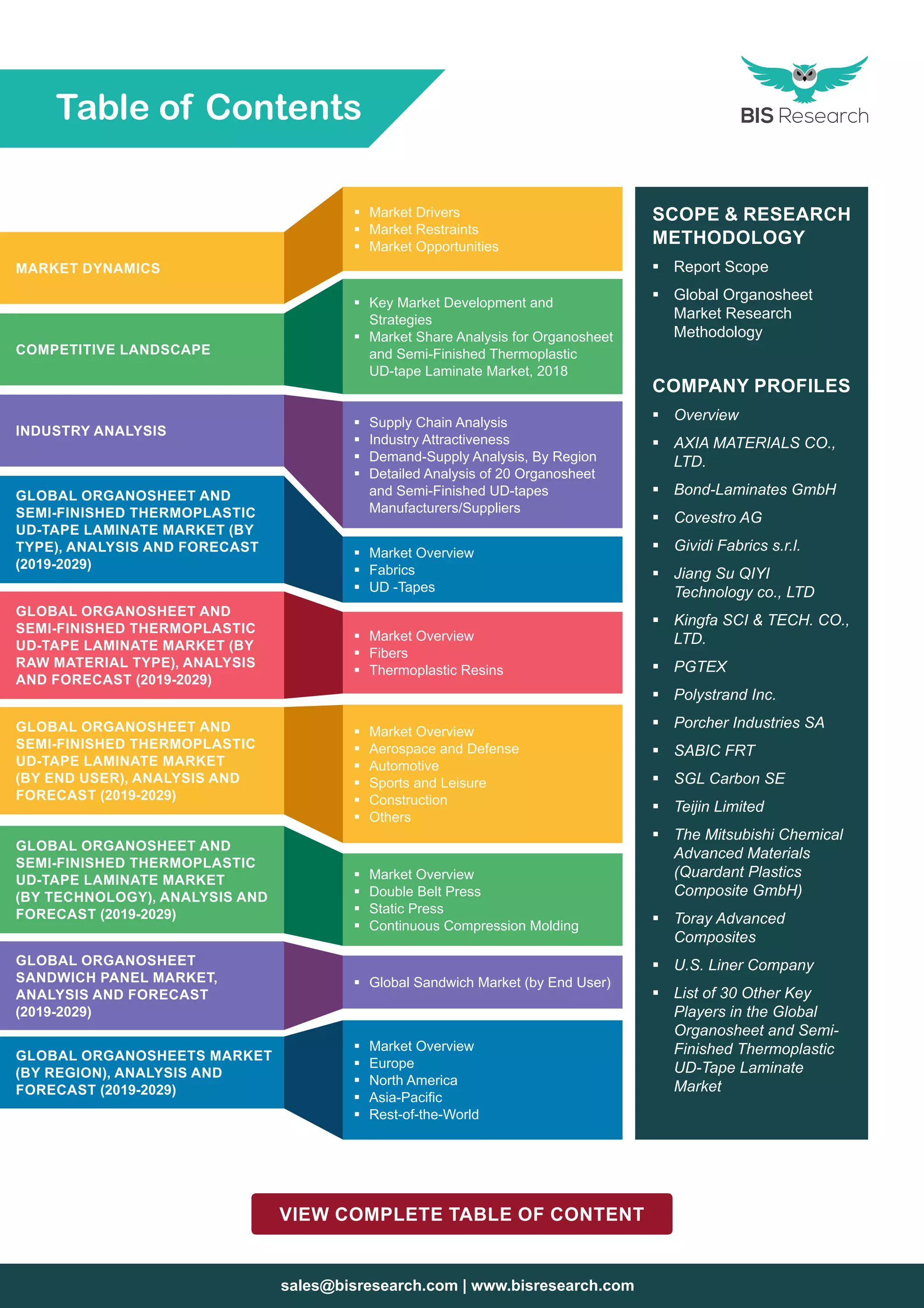 Organosheet and Semi Finished Thermoplastic UDTape Laminate Market | PDF