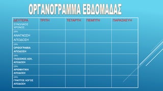 ΟΡΓΑΝΩΣΗ ΚΑΘΗΜΕΡΙΝΗΣ ΜΕΛΕΤΗΣ ΚΑΙ ΔΙΑΧΕΙΡΙΣΗ ΕΛΕΥΘΕΡΟΥ ΧΡΟΝΟΥ | PPT