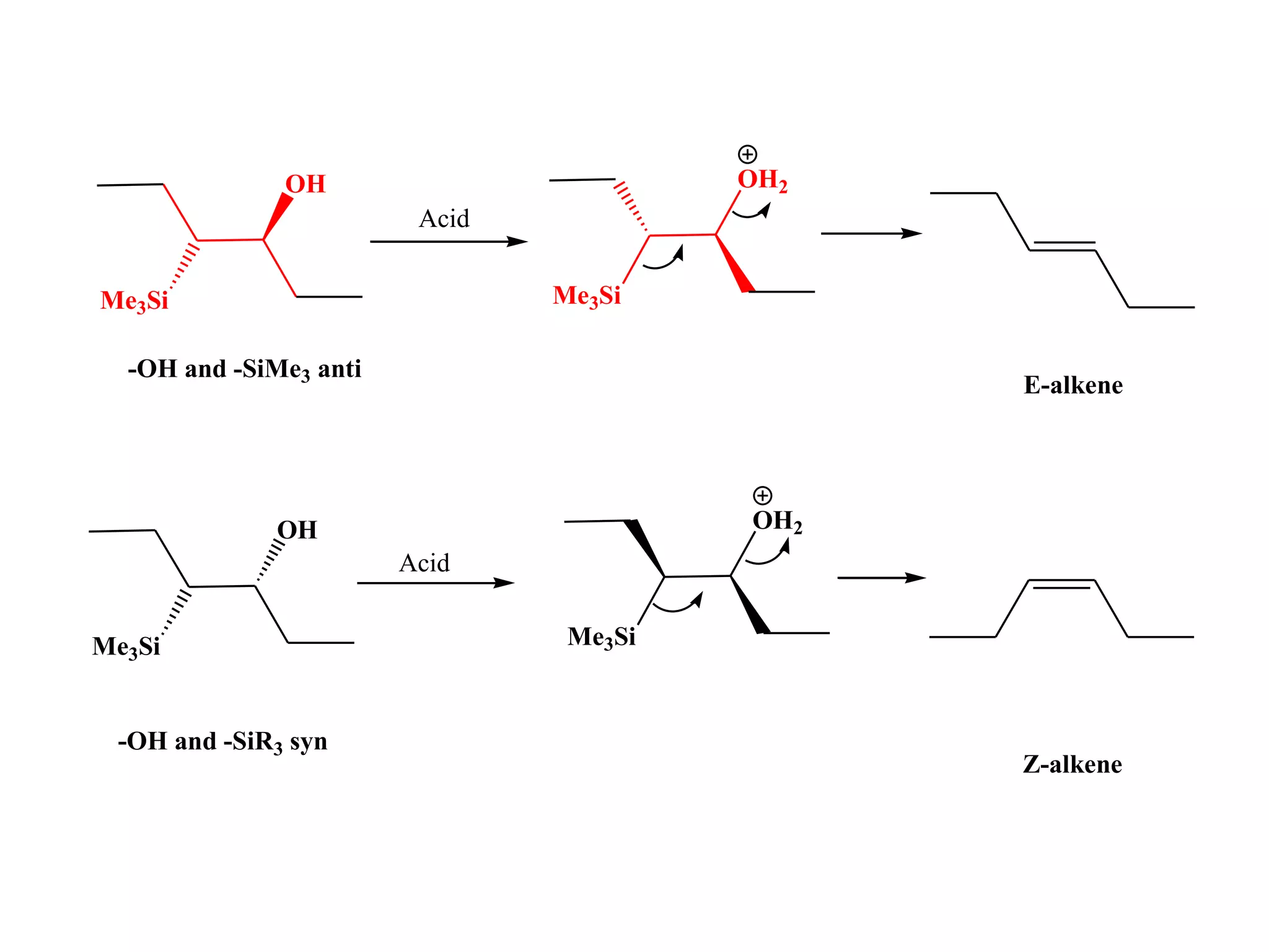 Organosilicon compounds | PPTX