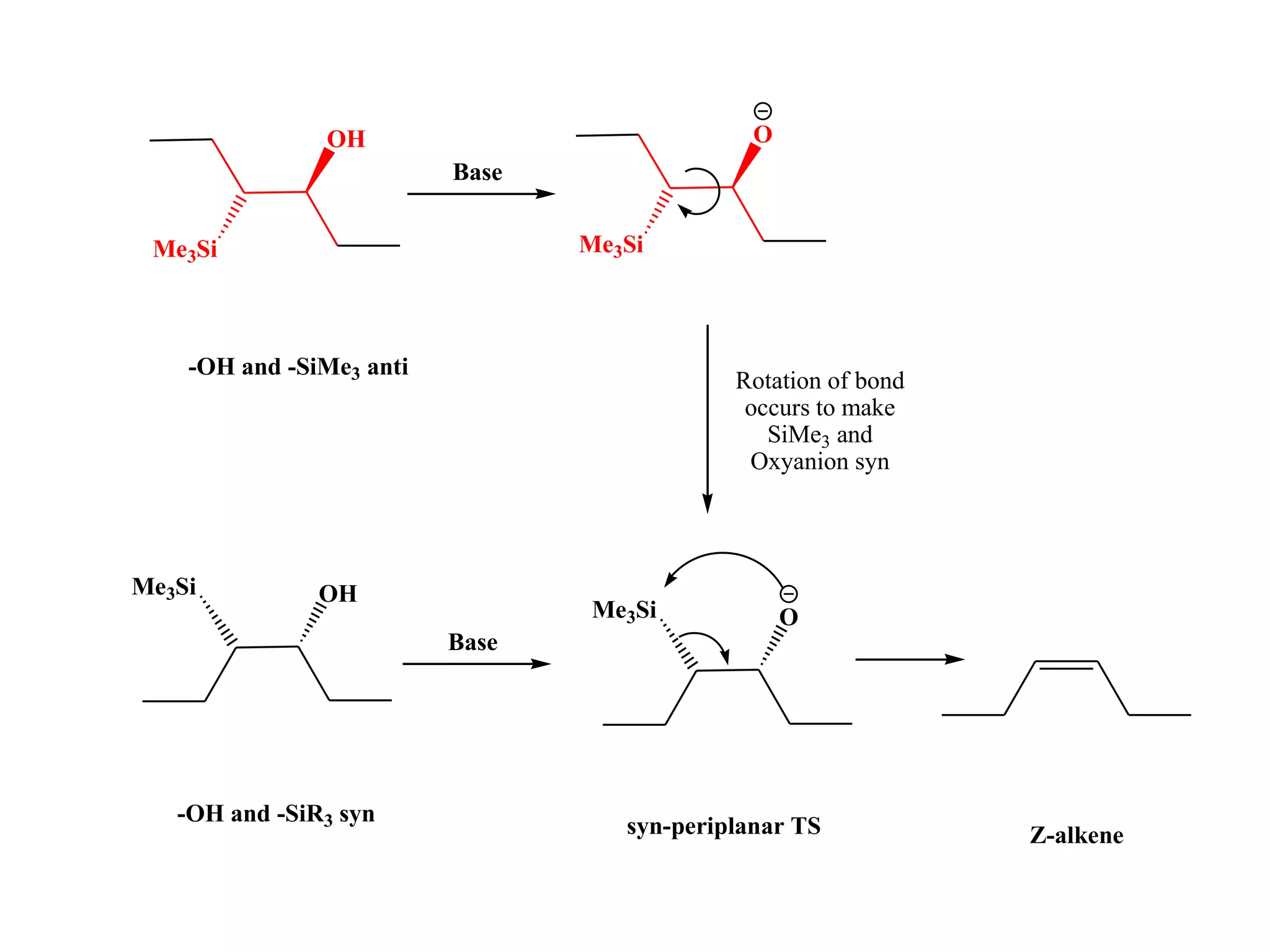 Organosilicon compounds | PPTX