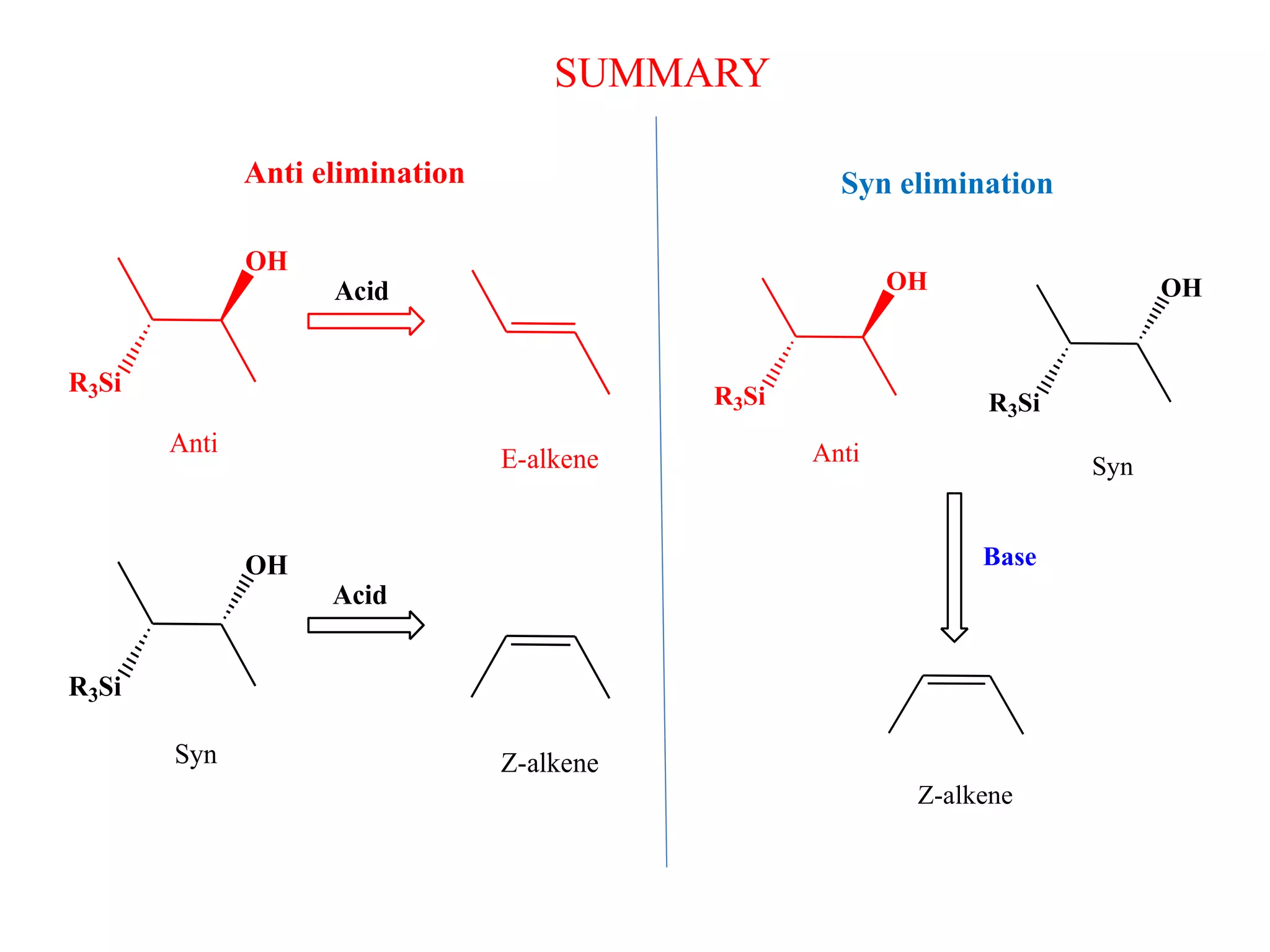 Organosilicon compounds | PPTX