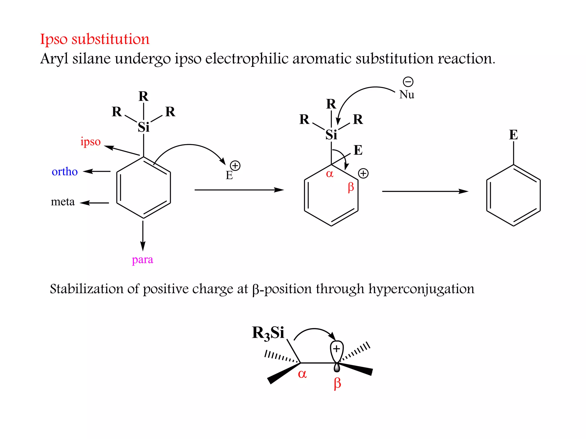 Organosilicon compounds | PPTX