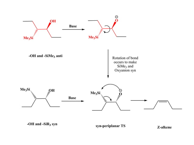 Organosilicon compounds | PPTX