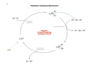 ORGANOZINC REAGENT | PPTX