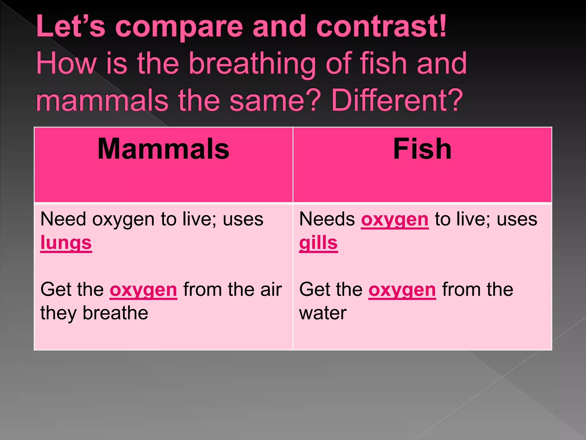 Organs human body sat flip book systems compare plants and animals 2015 ...