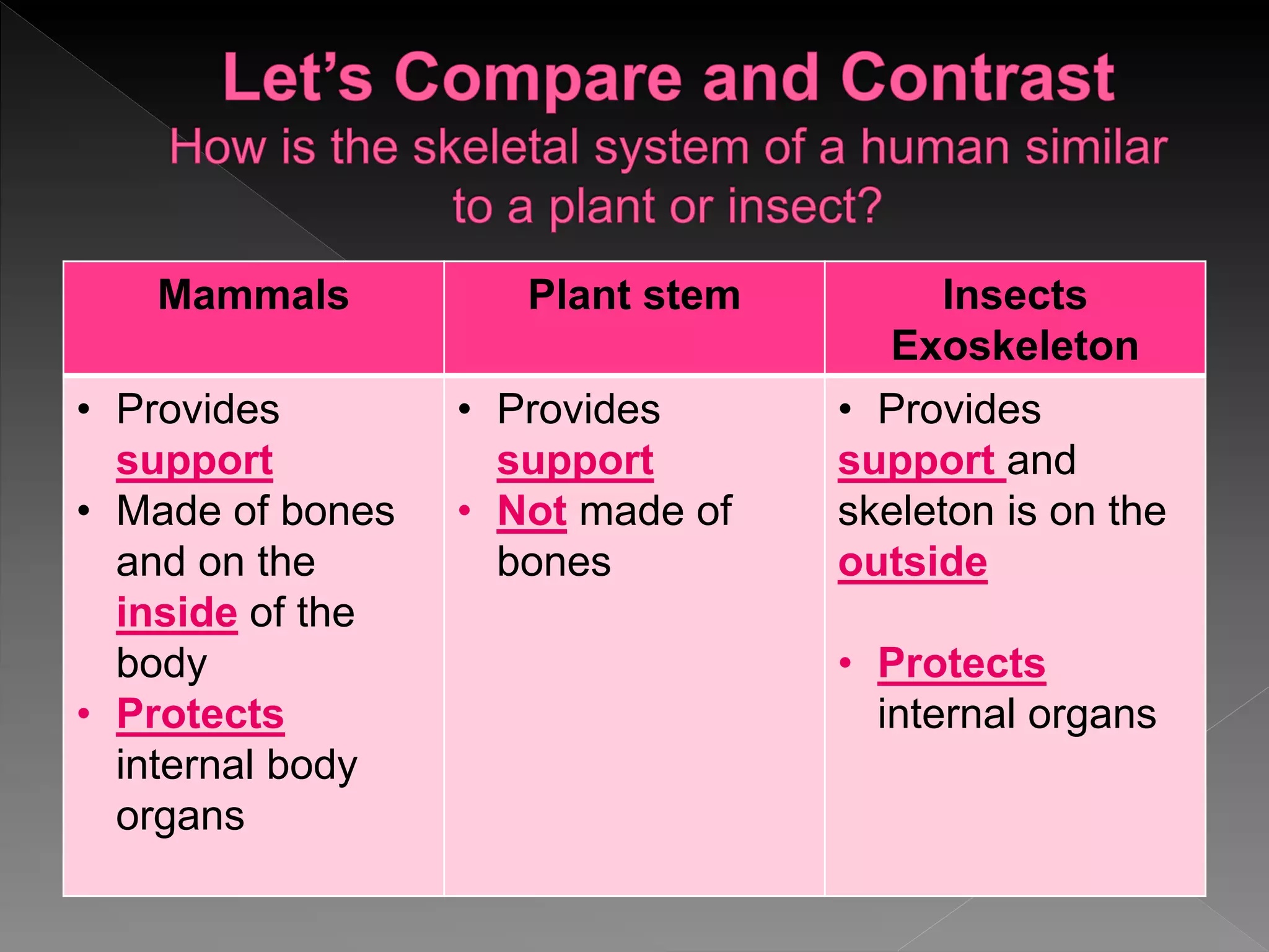 Organs human body sat flip book systems compare plants and animals 2015 ...
