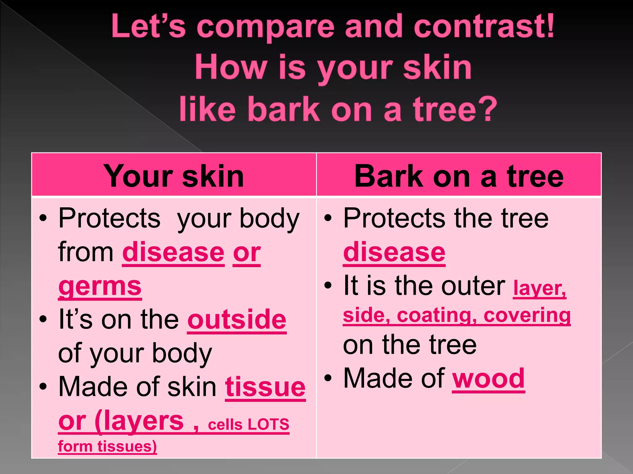 Organs human body sat flip book systems compare plants and animals 2015 ...