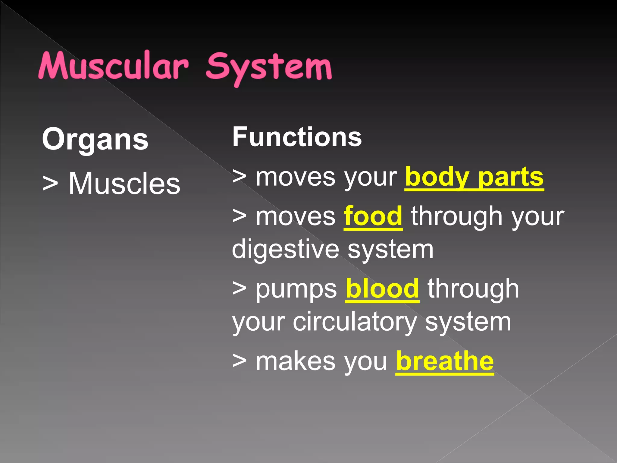 Organs human body sat flip book systems compare plants and animals 2015 ...