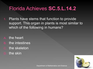 Organs human body sat flip book systems compare plants and animals 2015 ...