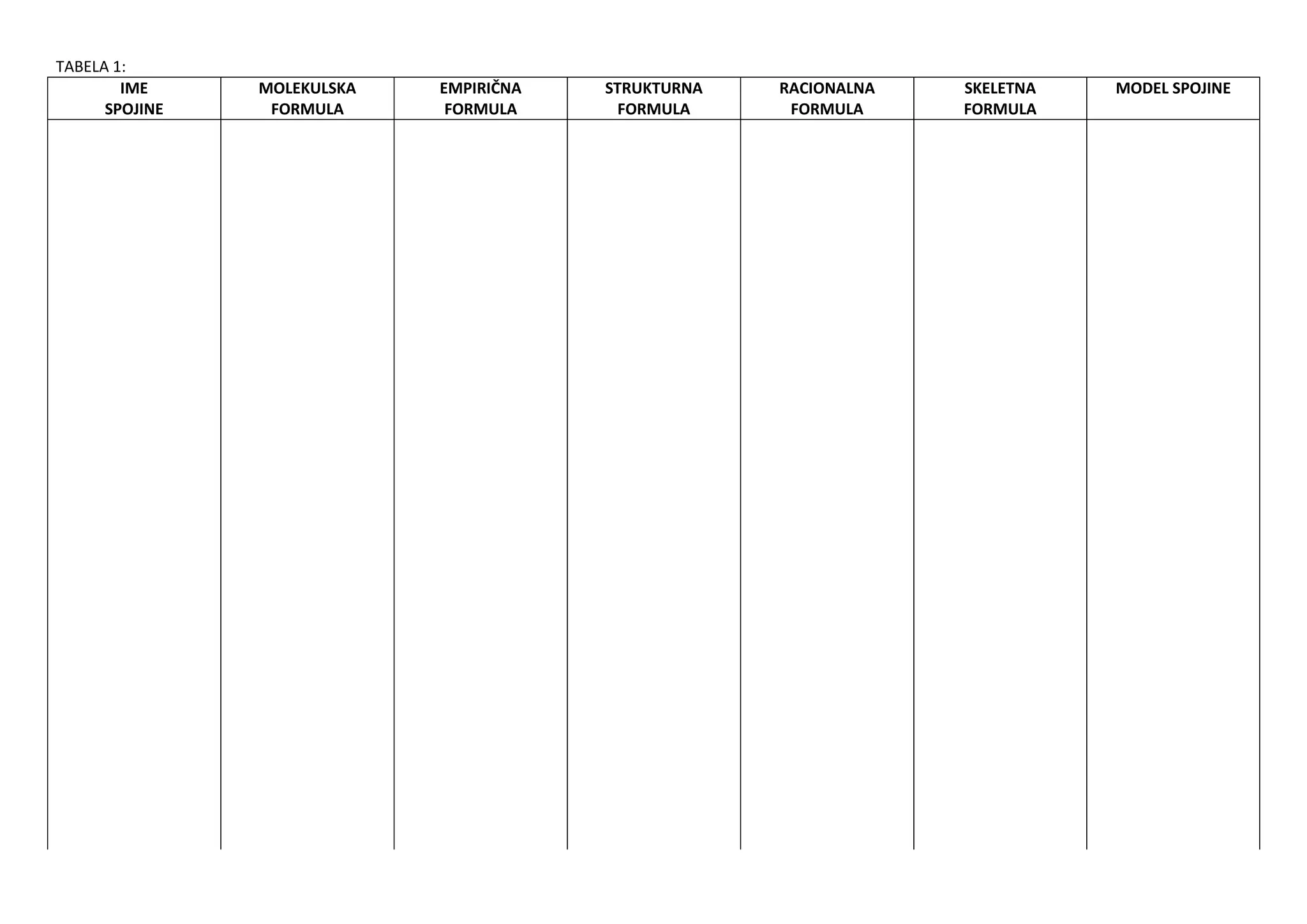 Organske spojine | PDF