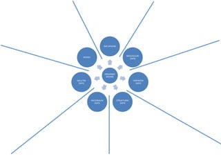 Organske spojine | PDF