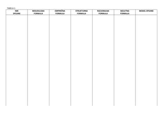 Organske spojine | PDF