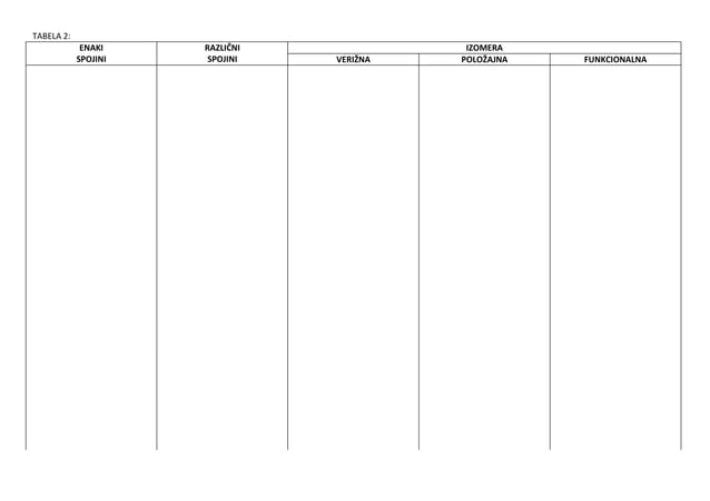 Organske spojine | PDF