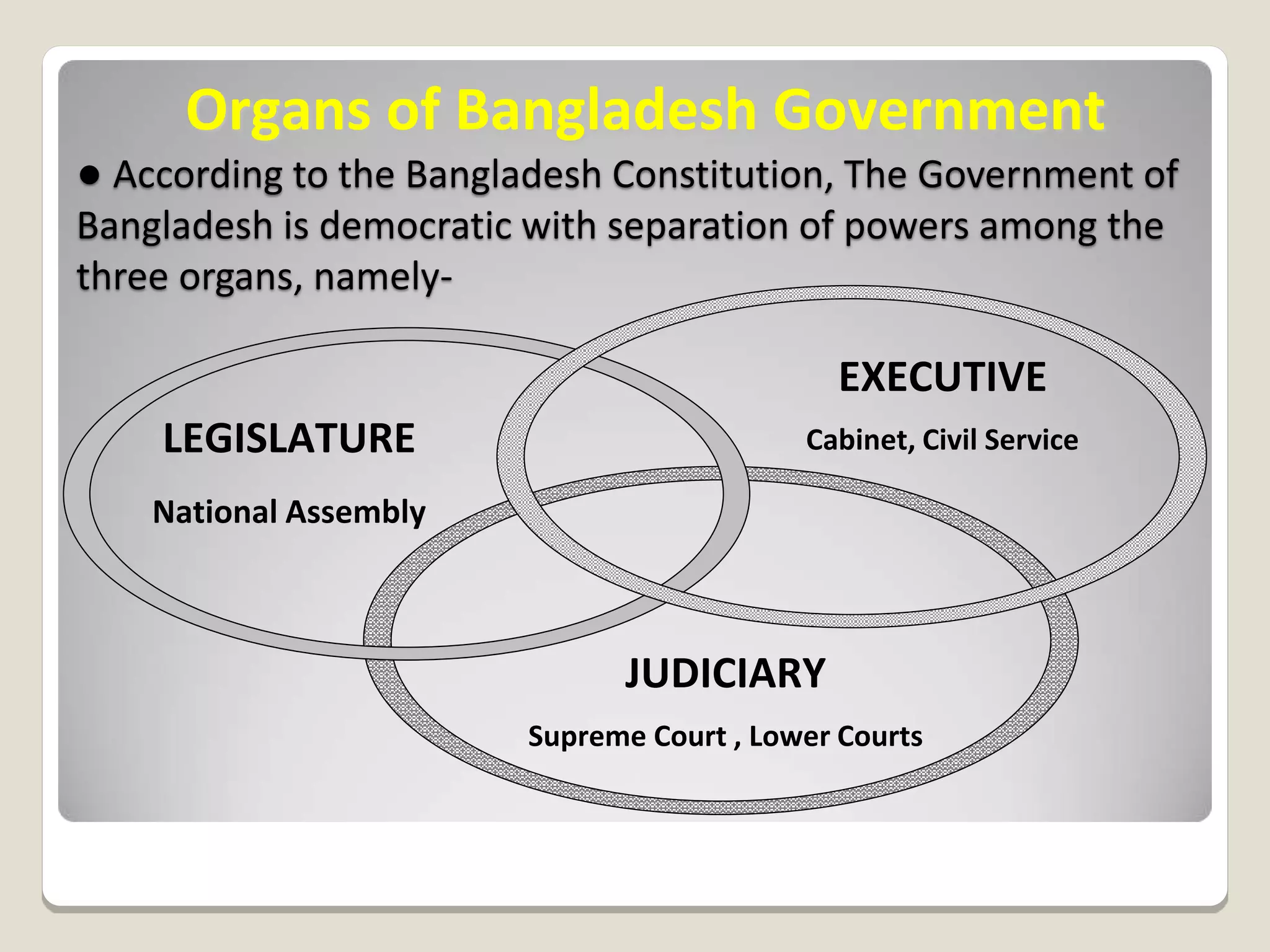 Organs of the government | PPTX