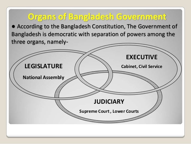 Organs Of The Government Organs Of The Government