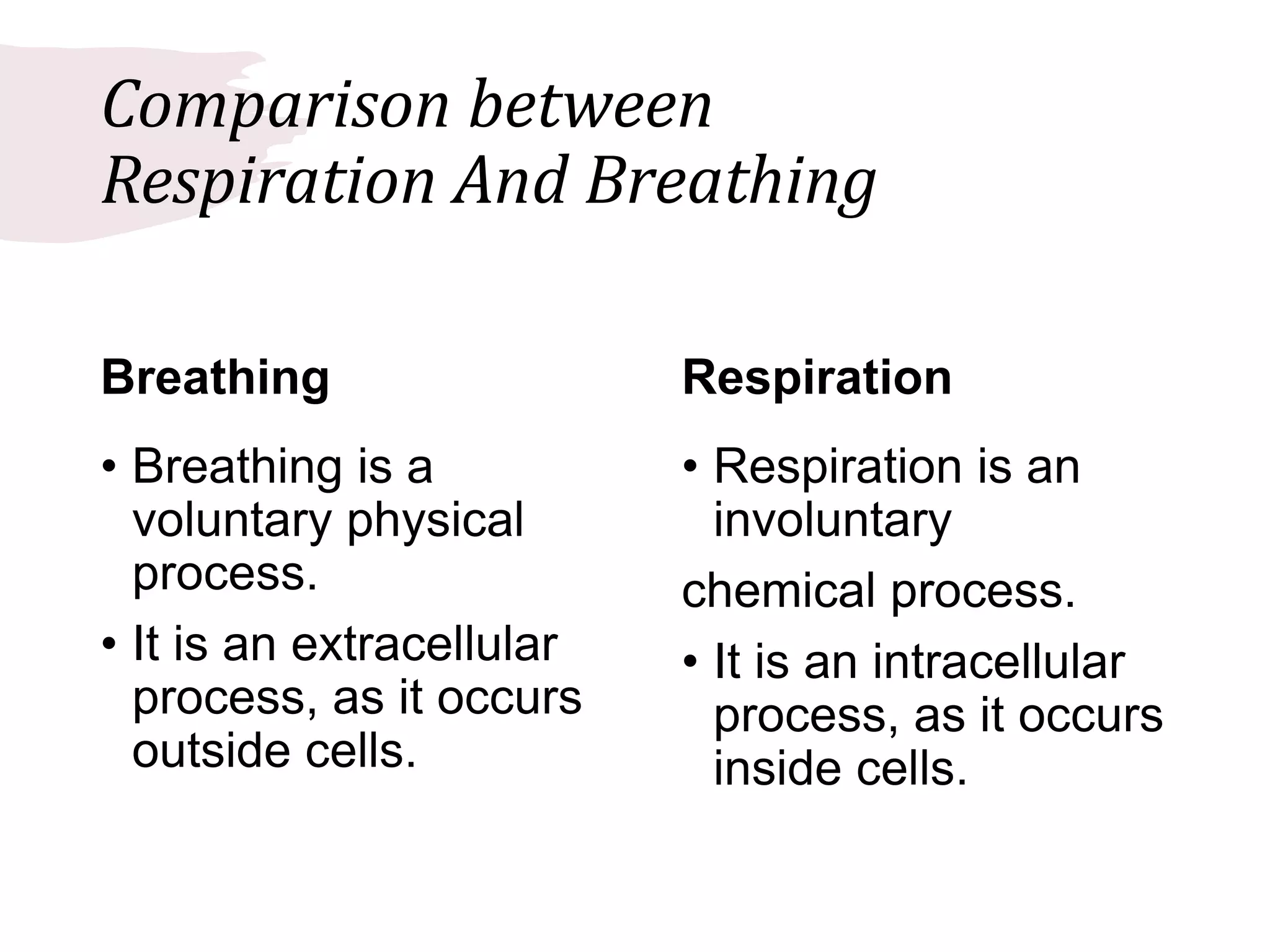 Organ system | PPTX