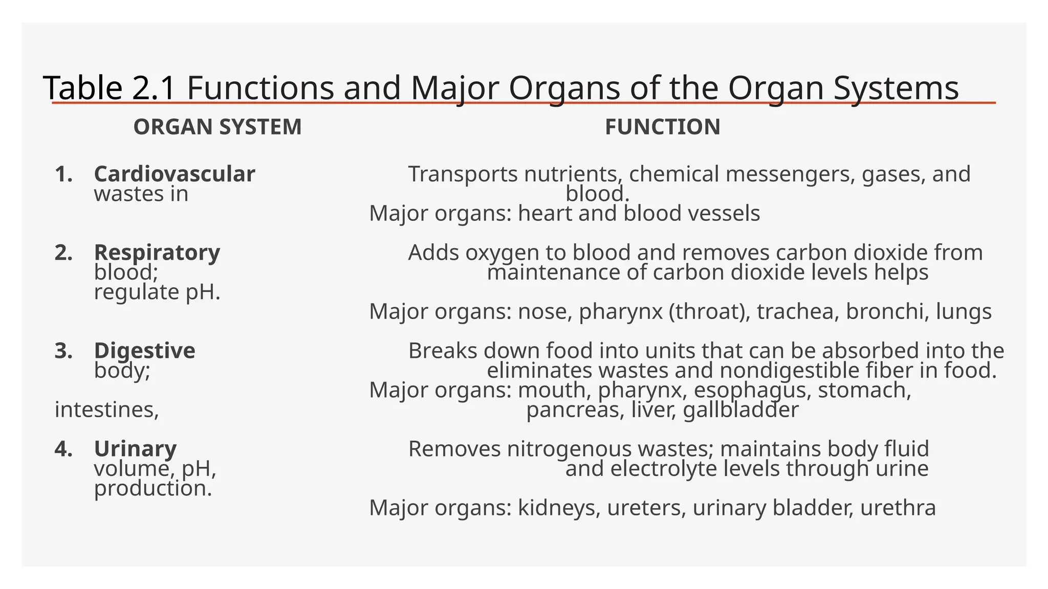 Organ Systems and Cavities. powerpoint presentation | PPTX