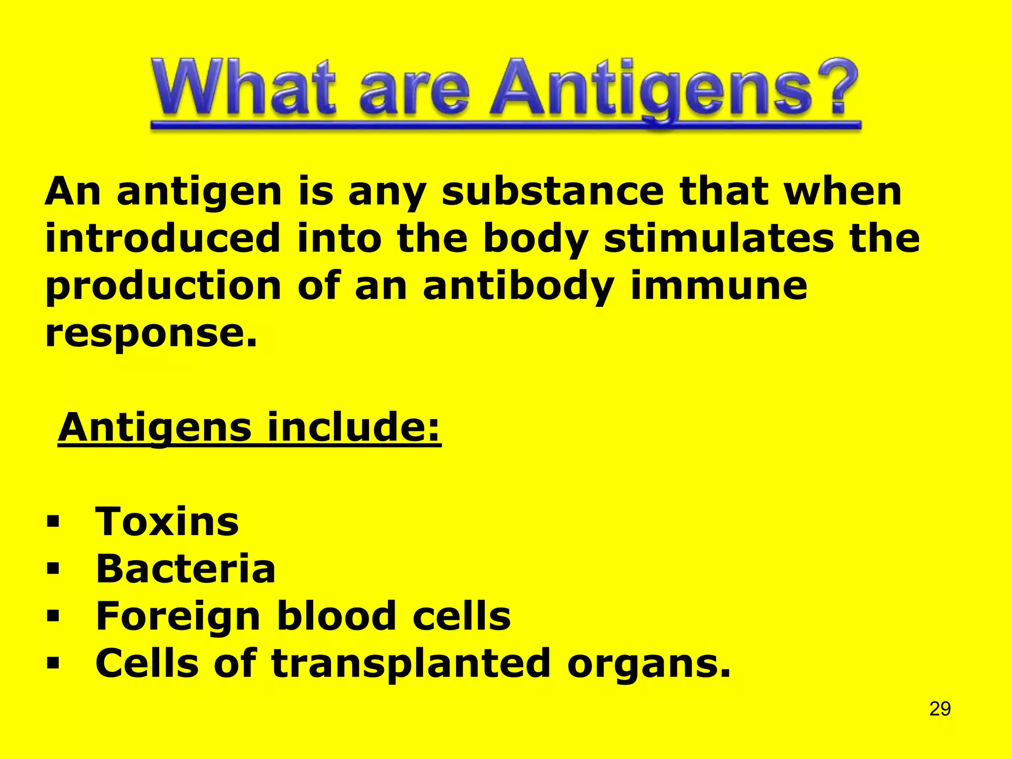 Organ systems of the body and their functions | PPT