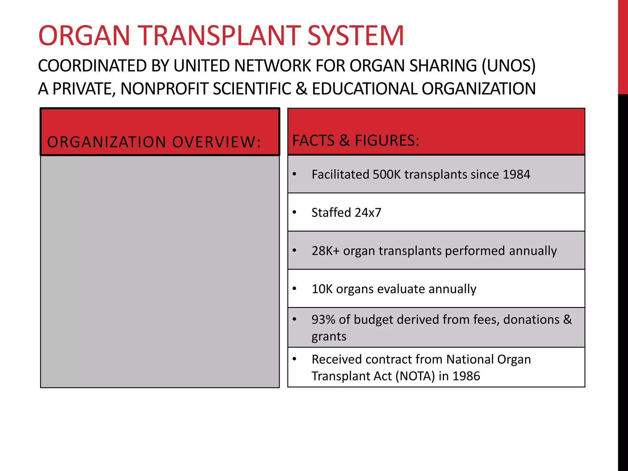 Road to a Transplant: A glimpse at the organ transplantation process | PPT
