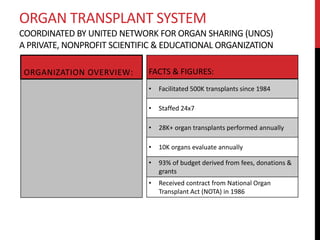 Road to a Transplant: A glimpse at the organ transplantation process | PPTX