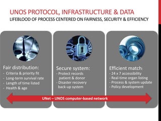 Road to a Transplant: A glimpse at the organ transplantation process | PPTX