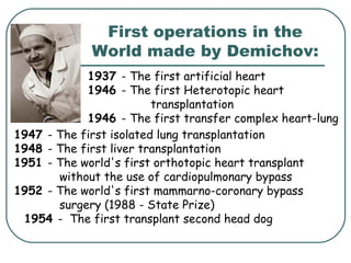 Organ transplantation | PPT