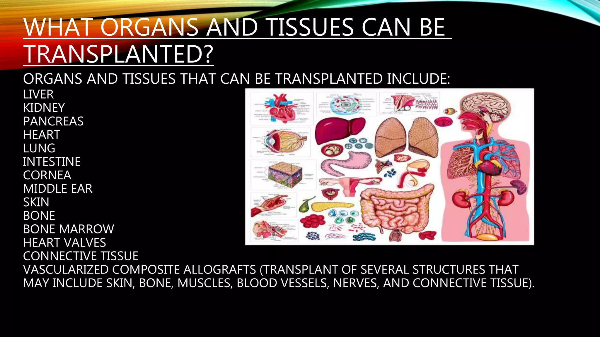 Organ transplantation | PPT