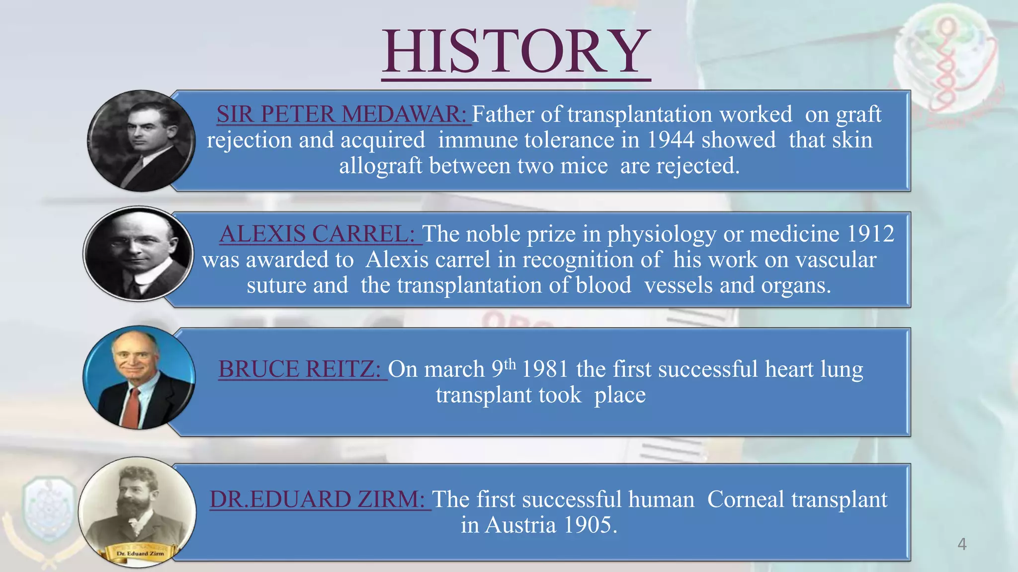 Organs transplantation | PPTX