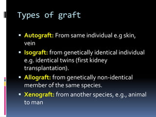 Organ transplantation colombo faculty | PPTX