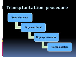 Organ transplantation colombo faculty | PPTX