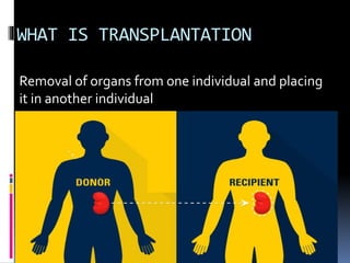 Organ transplantation colombo faculty | PPTX
