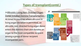 Organ transplantation | PPTX