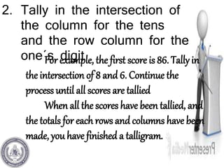 Organzation of scores, Uses of a Talligram | PPTX