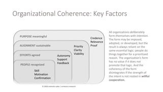 Organizational Architecture and Models | PPT