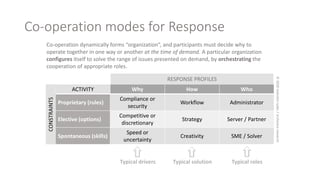 Organizational Architecture and Models | PPT