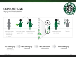 Organizational Behaviour of Starbucks | PPTX