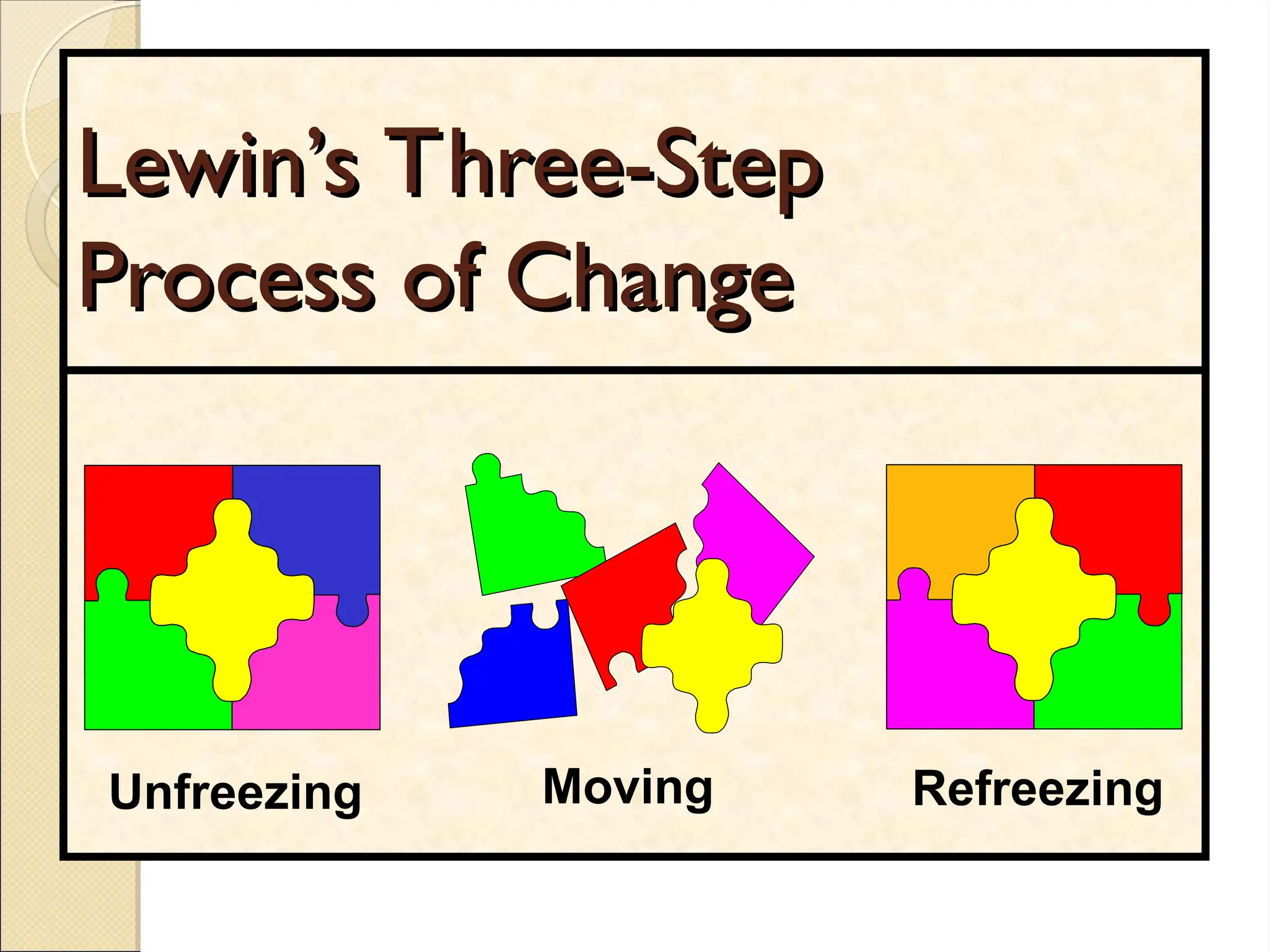 Organization Change Power Point Presentation | PPT