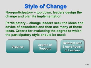 Org change and dev | PPT