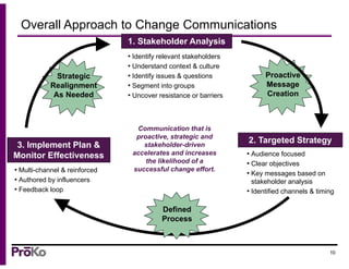 Org change communications strategy & tips | PDF